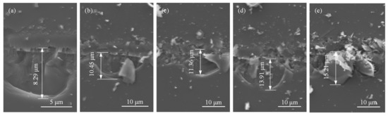 Study on Damage of 4H-SiC Single Crystal through Indentation and ...