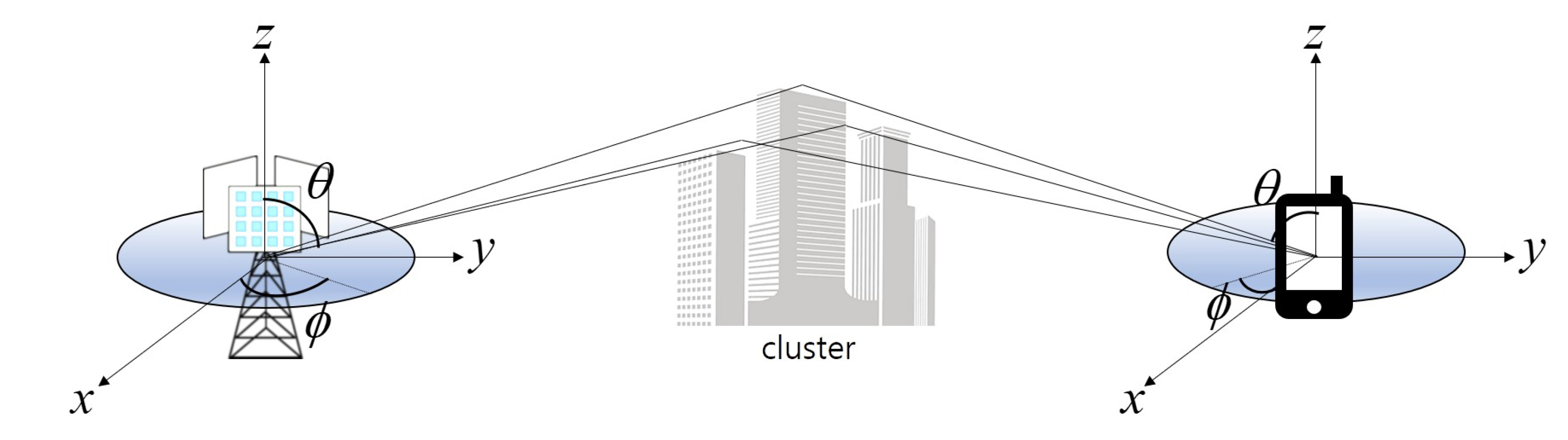 Advanced Hybrid Beamforming Technique in MU-MIMO Systems