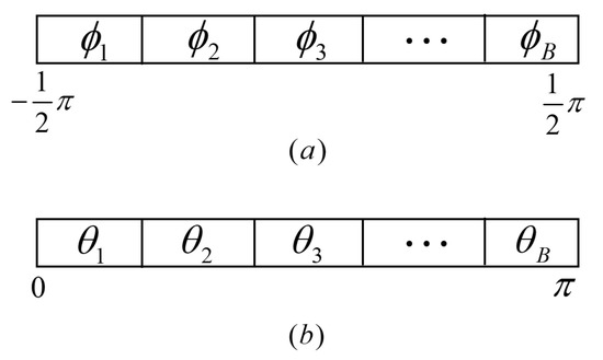 Advanced Hybrid Beamforming Technique in MU-MIMO Systems
