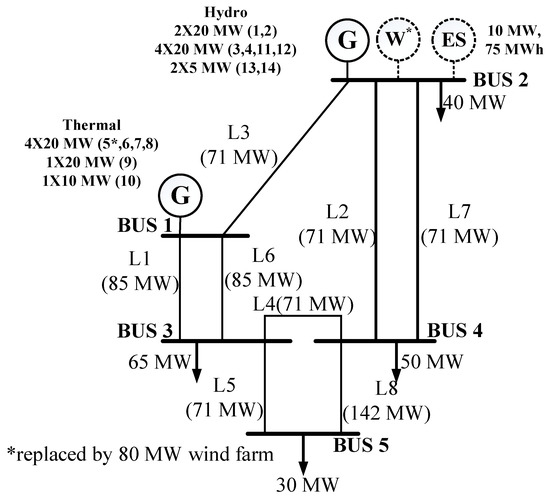 Utilizing Energy Storage for Operational Adequacy of Wind-Integrated ...