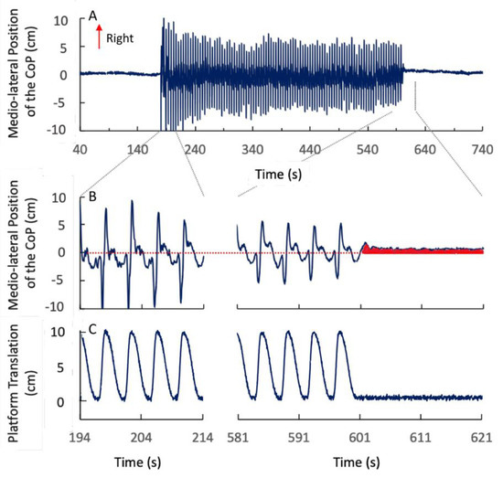 Applied Sciences | Free Full-Text | Post-Effect on the Centre of Feet ...