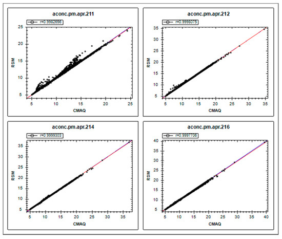 Using Costs and Health Benefits to Estimate the Priority of Air ...