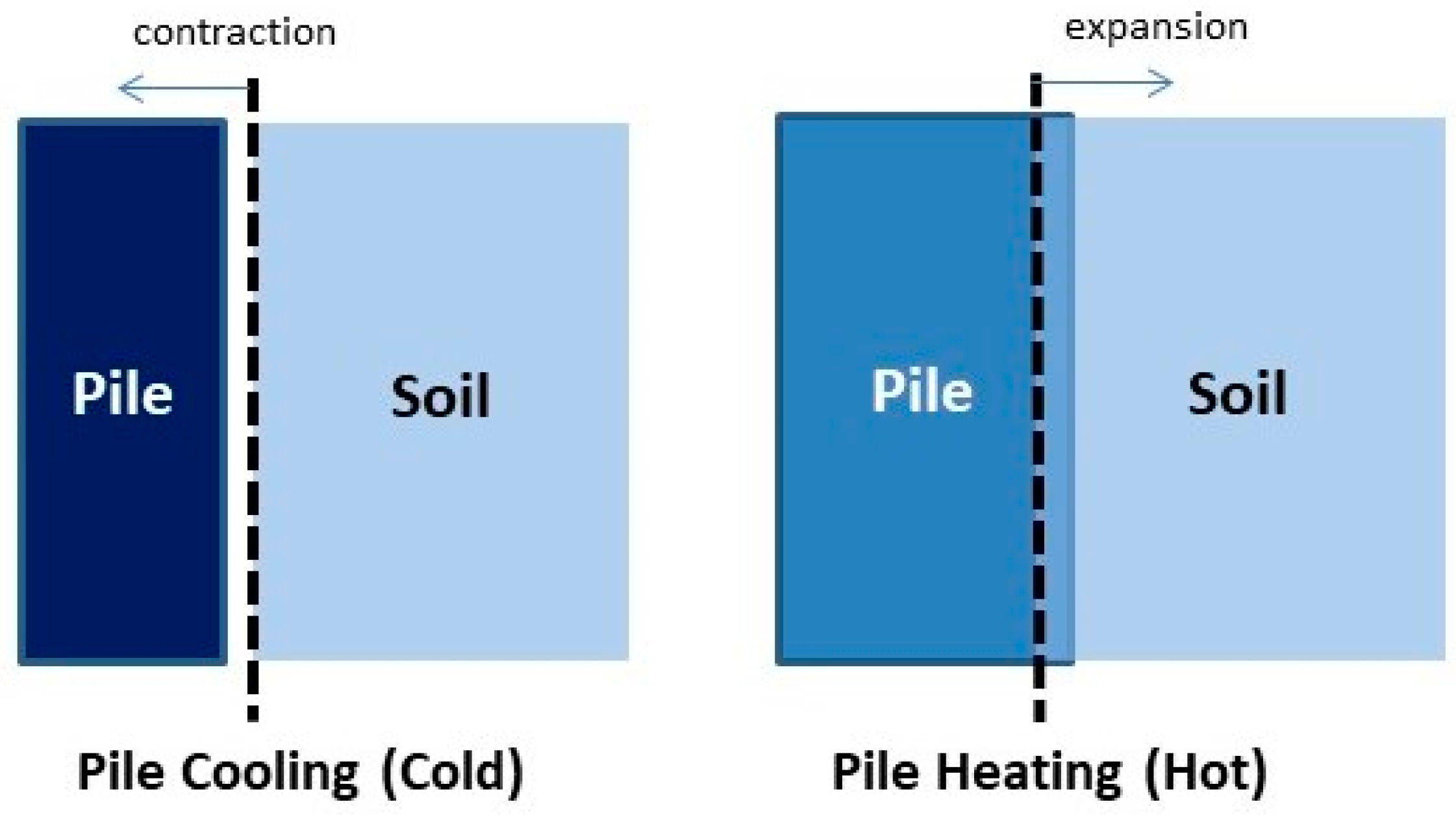 Heat Transfer Performance in Energy Piles in Urban Areas: Case Studies ...