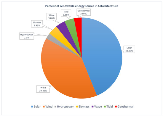 Applied Sciences | Free Full-Text | A Survey of Machine Learning Models ...