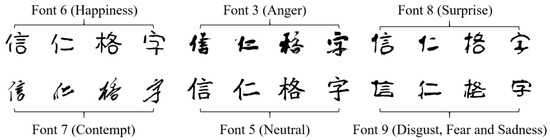 Automatic Chinese Font Generation System Reflecting Emotions Based on Generative Adversarial Network