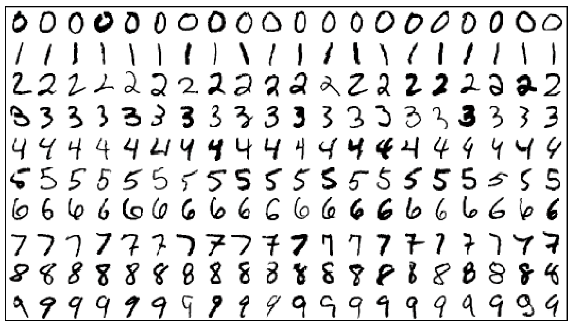 Applied Sciences Free Full Text Handwritten Digit Recognition