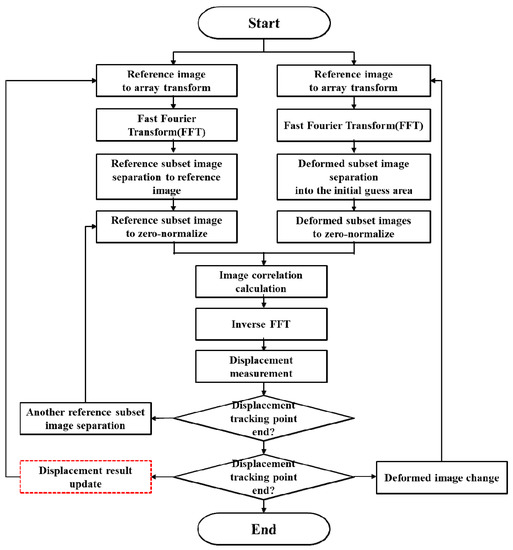 Applied Sciences | Free Full-Text | A Study on Tensile Strain ...