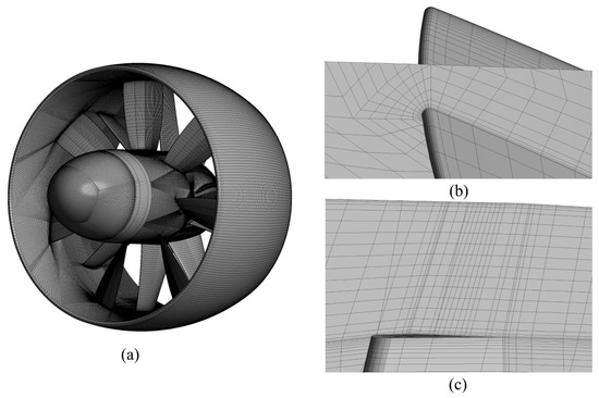 Dynamic Analysis of Cavitation Tip Vortex of Pump-Jet Propeller Based ...