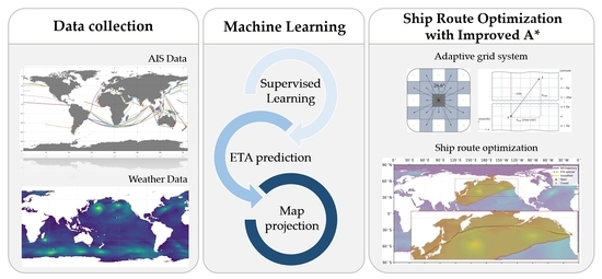 Applied Sciences | Free Full-Text | Near-Optimal Weather Routing by ...