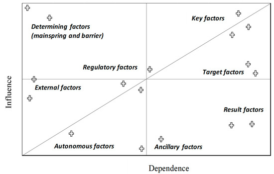 Applied Sciences | Free Full-Text | Structural Analysis of Factors ...