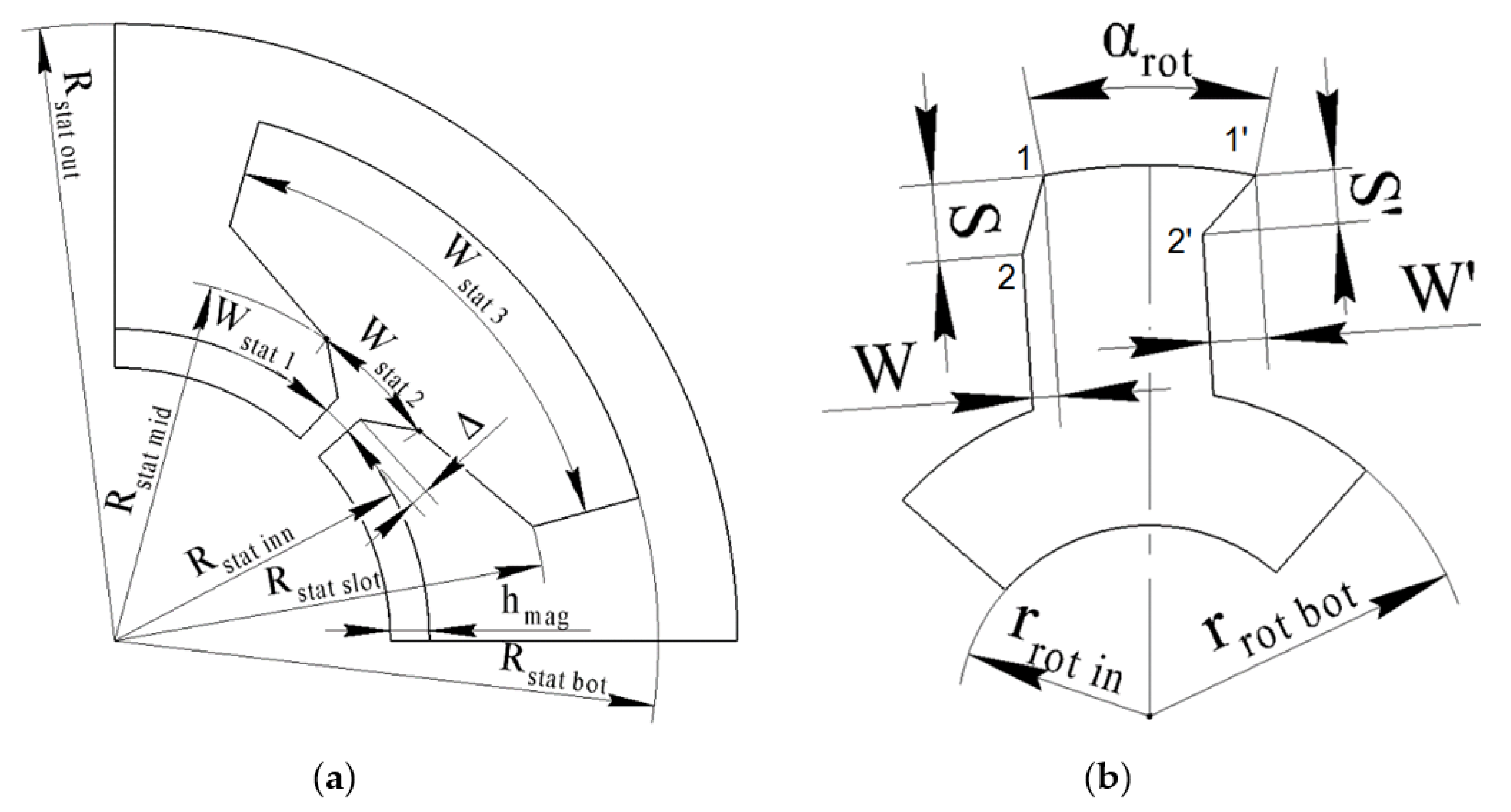 Optimum Design of High-Speed Single-Phase Flux Reversal Motor with ...