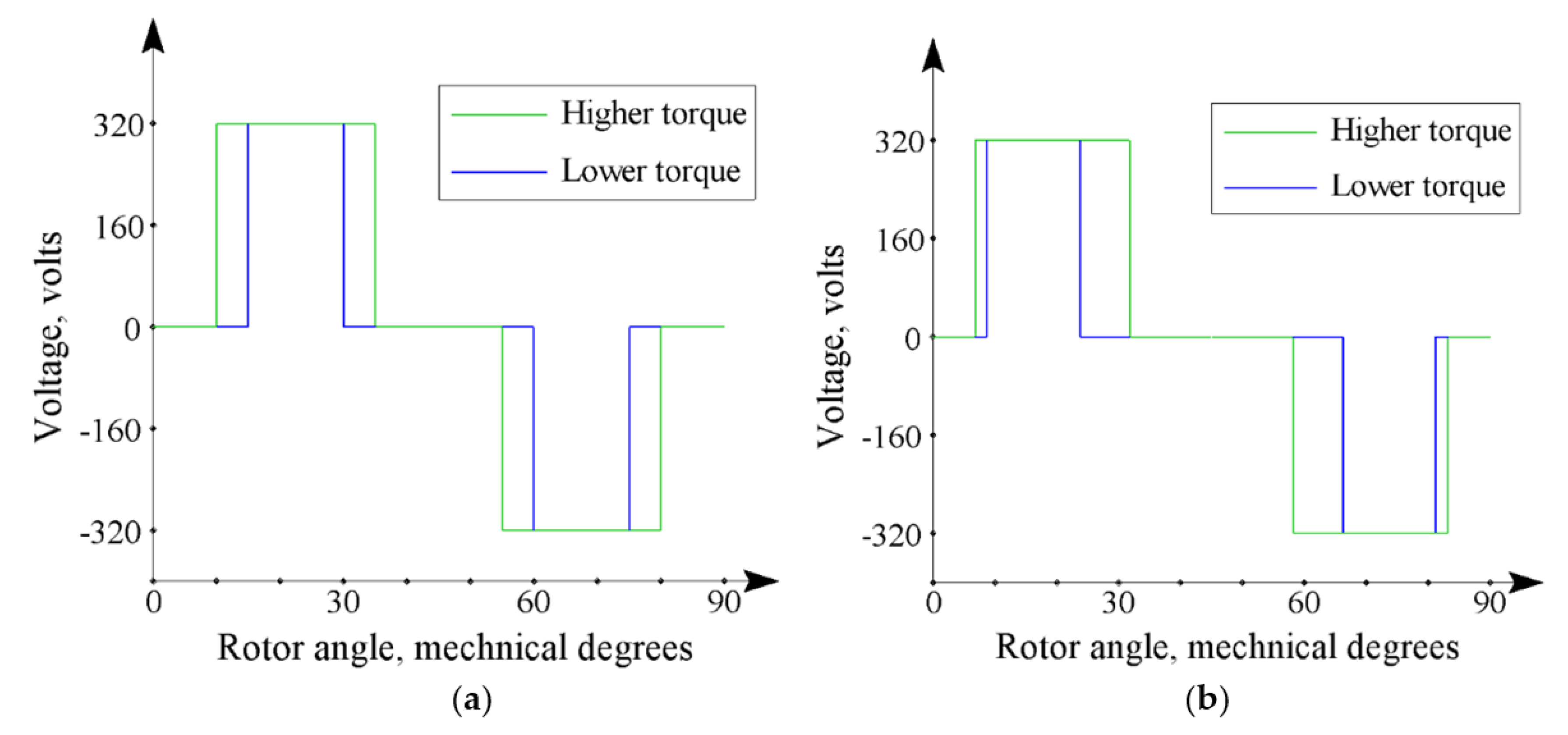 Optimum Design of High-Speed Single-Phase Flux Reversal Motor with ...