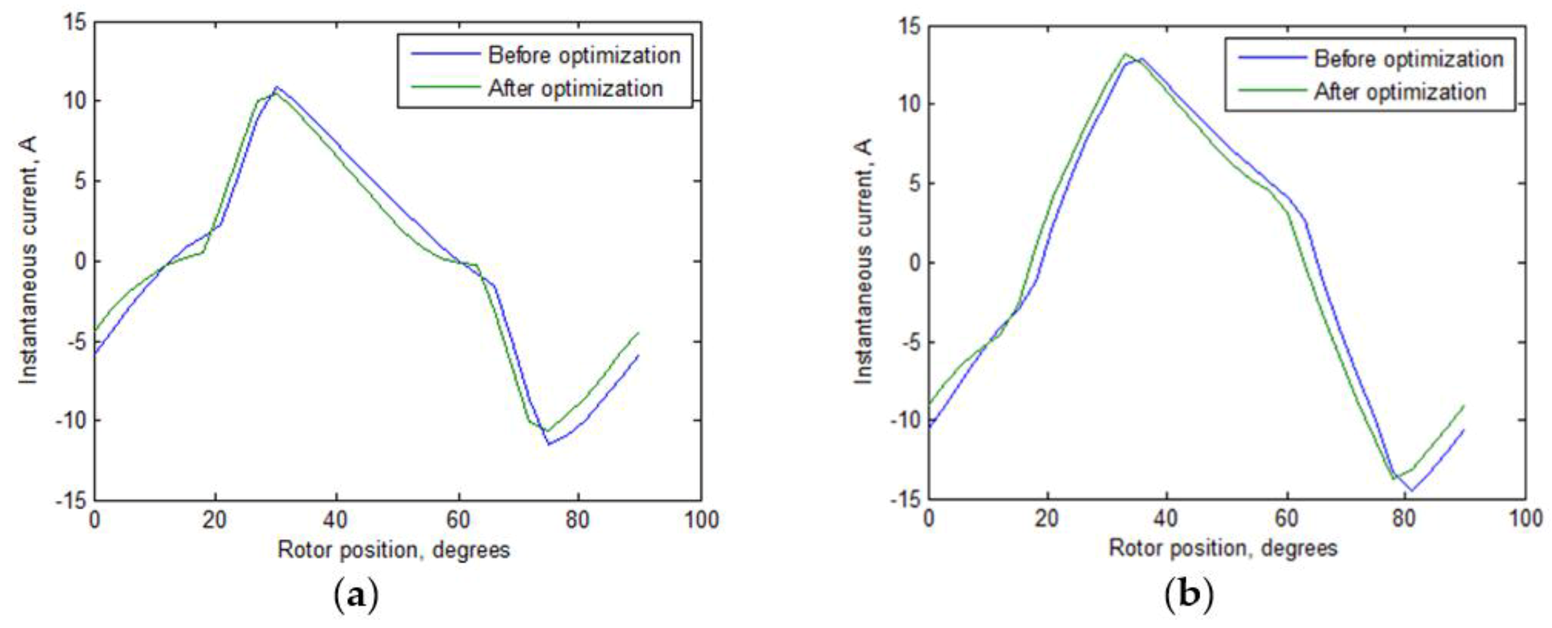 Optimum Design of High-Speed Single-Phase Flux Reversal Motor with ...