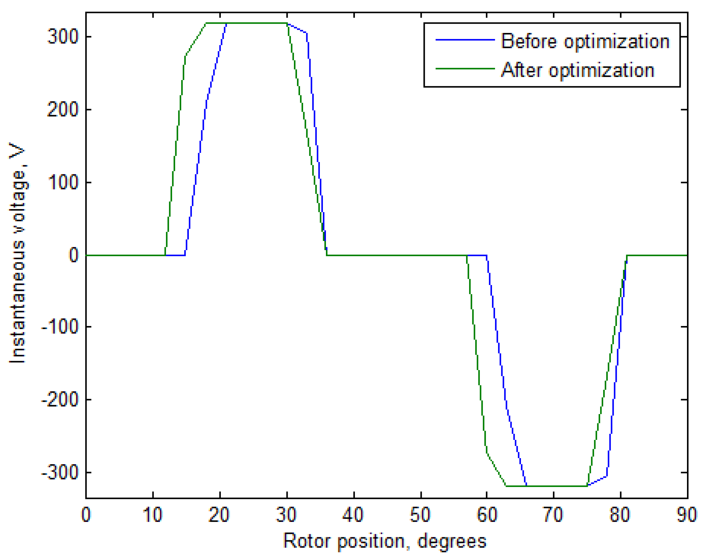 Optimum Design of High-Speed Single-Phase Flux Reversal Motor with ...