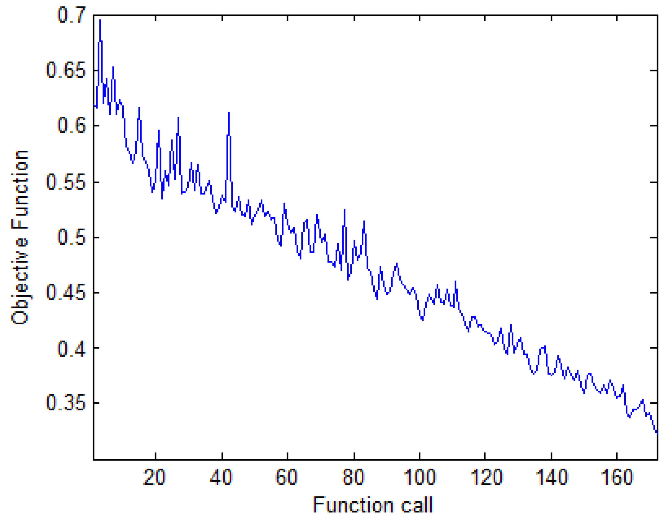 Applied Sciences | Free Full-Text | Optimum Design of High-Speed Single ...