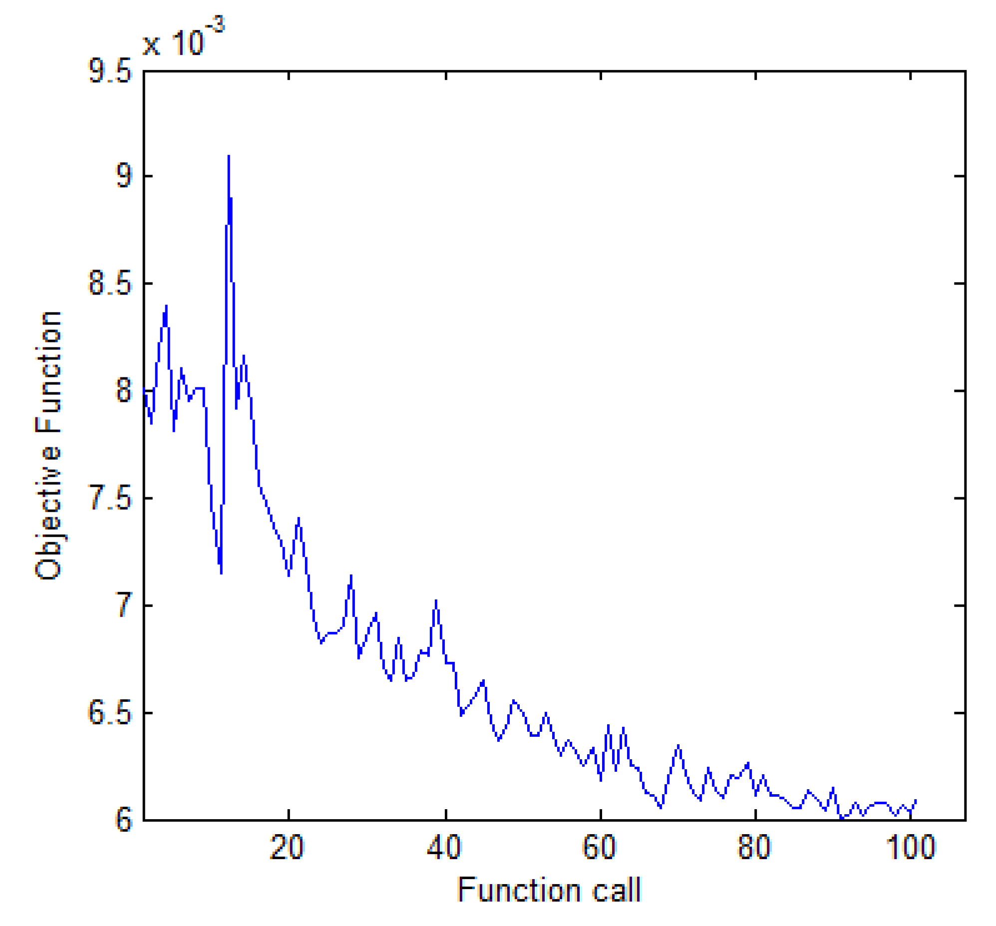 Applied Sciences | Free Full-Text | Optimum Design of High-Speed Single ...