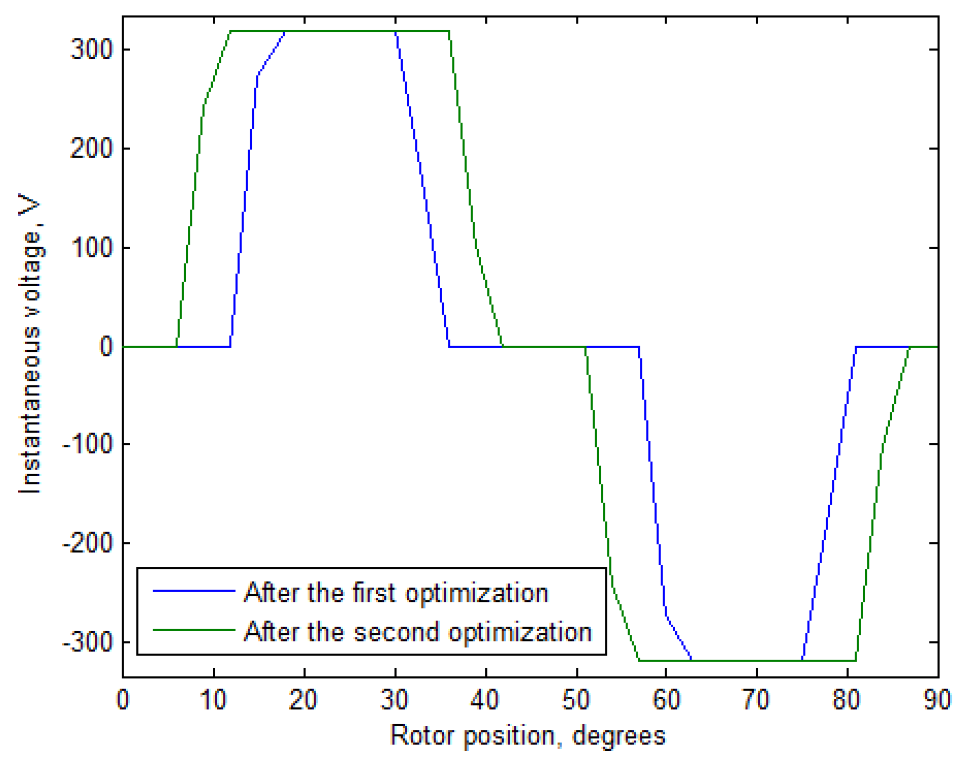 Optimum Design of High-Speed Single-Phase Flux Reversal Motor with ...