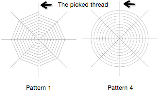 Applied Sciences | Free Full-Text | Large-Amplitude Vibrations of ...