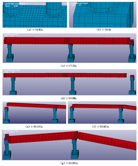 Research on Longitudinal Collapse Mode and Control of the Continuous ...