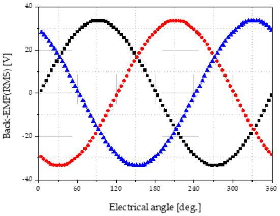 Applied Sciences | Free Full-Text | Performance Improvement of ...