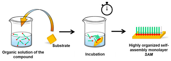 Nanofabrication Techniques in Large-Area Molecular Electronic Devices