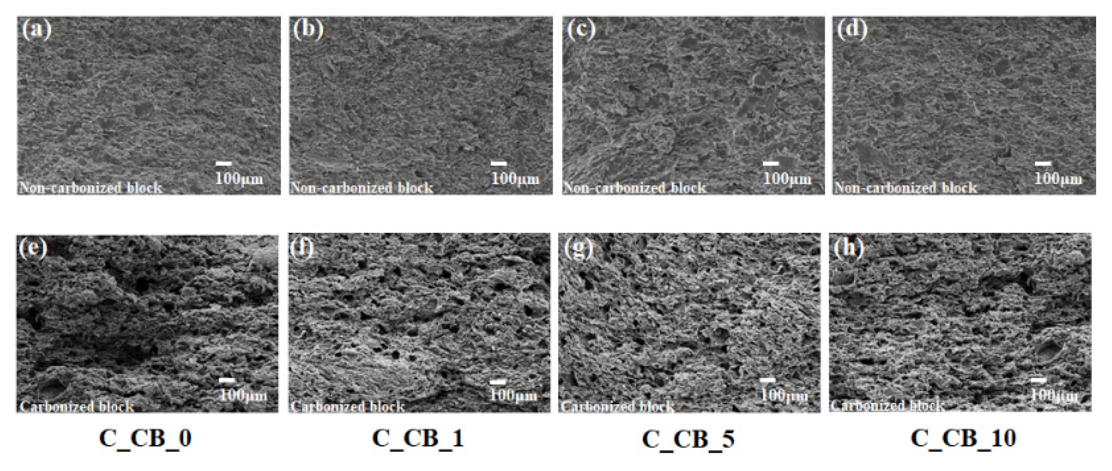 The Control of Volume Expansion and Porosity in Carbon Block by Carbon ...