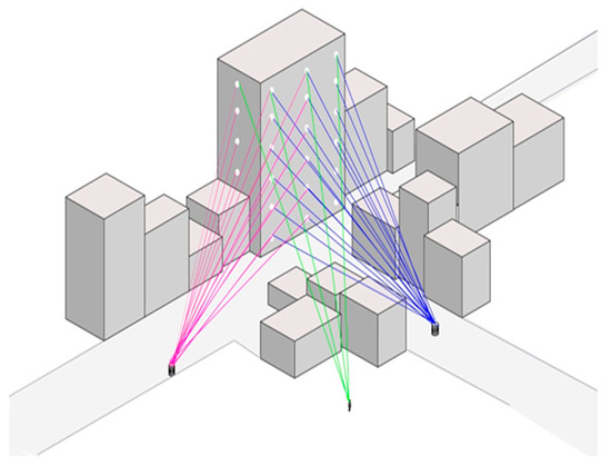 A Model for Locating Tall Buildings through a Visual Analysis Approach
