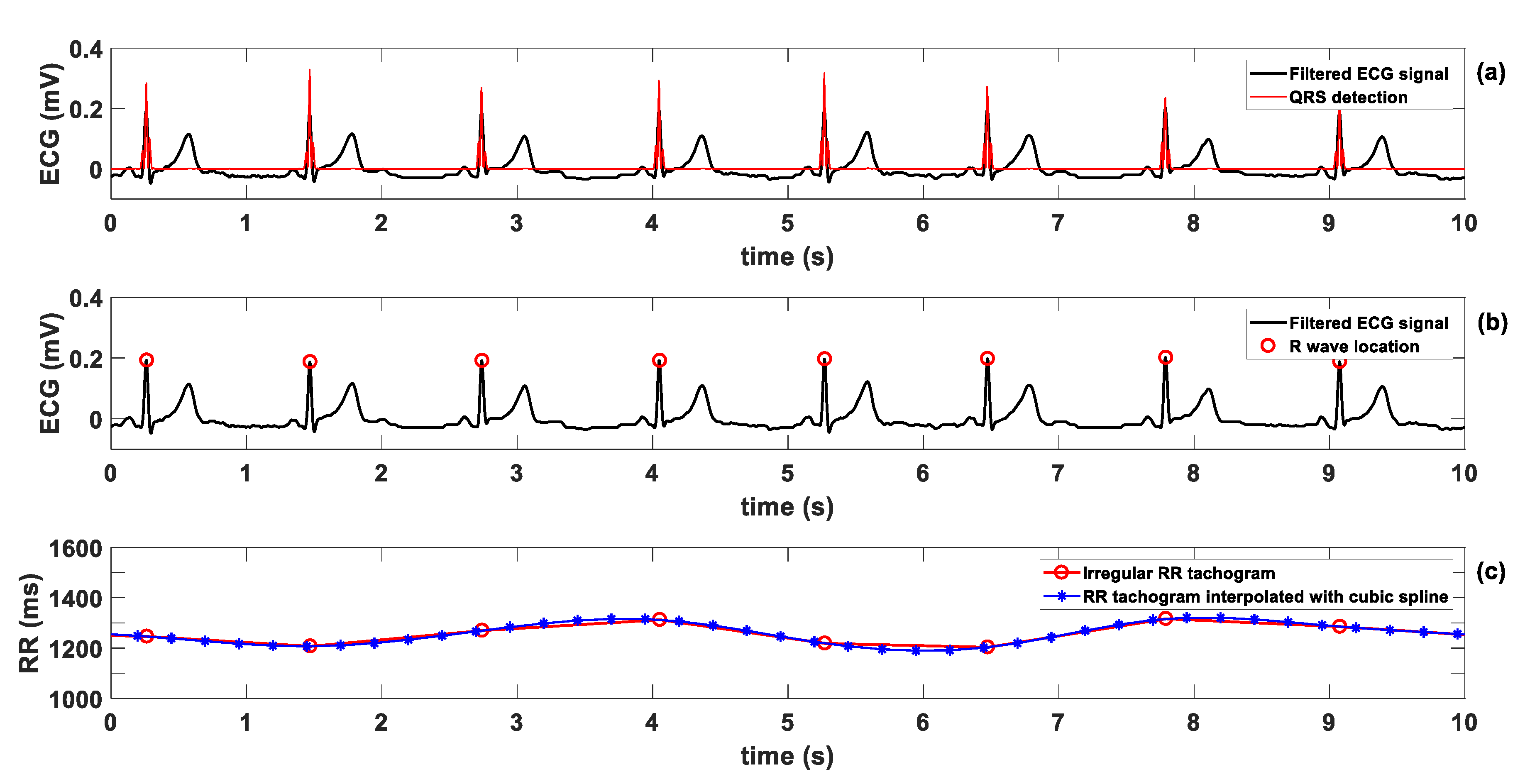 Applied Sciences Free Full Text Heart Rate Variability Assessment