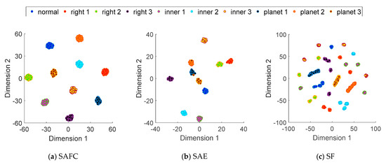 Applied Sciences | Free Full-Text | A Novel Stacked Auto Encoders ...