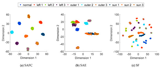 Applied Sciences | Free Full-Text | A Novel Stacked Auto Encoders ...