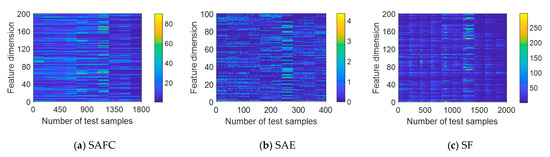 Applied Sciences | Free Full-Text | A Novel Stacked Auto Encoders ...