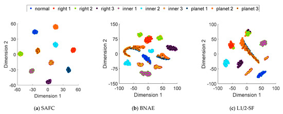 Applied Sciences | Free Full-Text | A Novel Stacked Auto Encoders ...