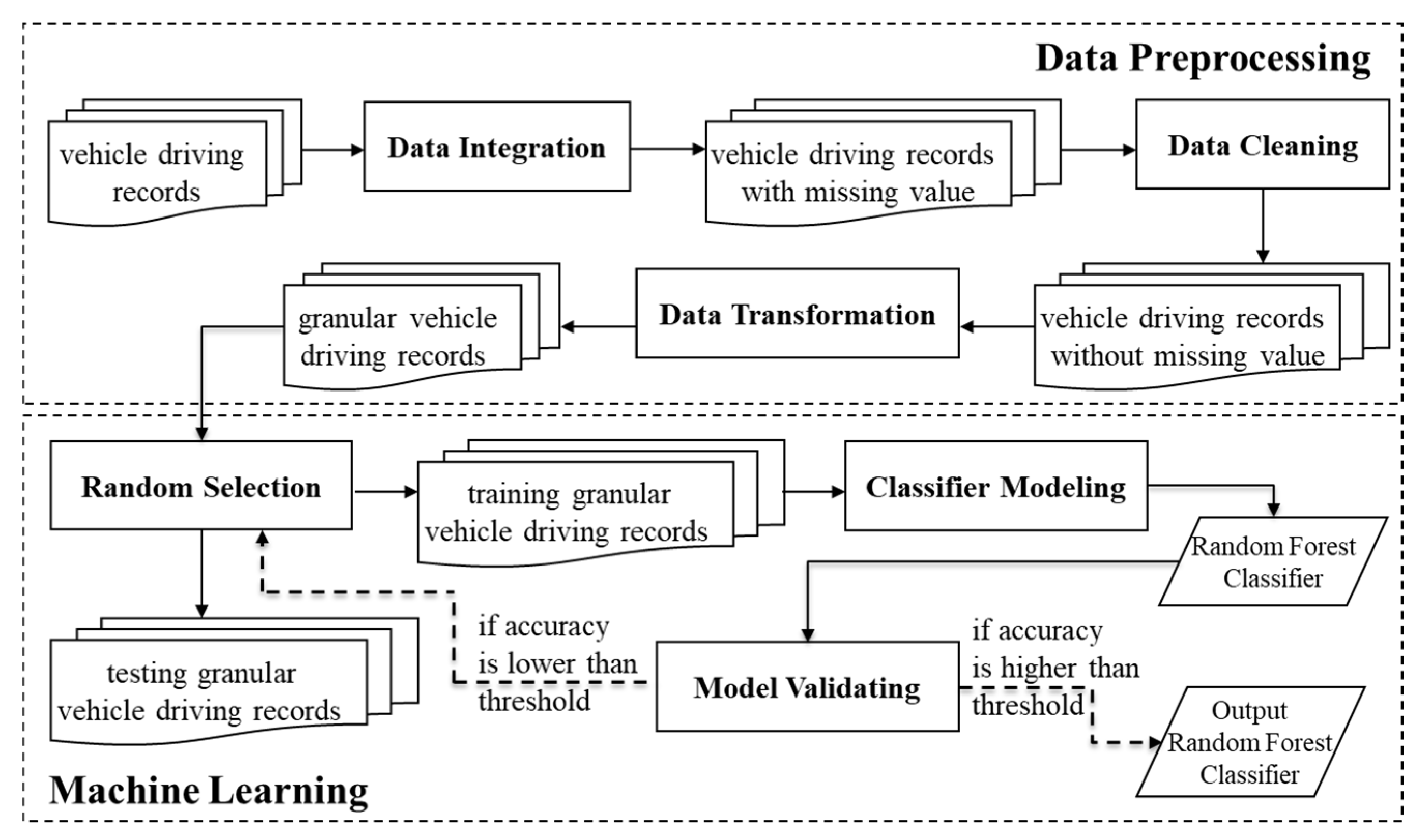 Applied Sciences | Free Full-Text | Construction of Analytical Models ...