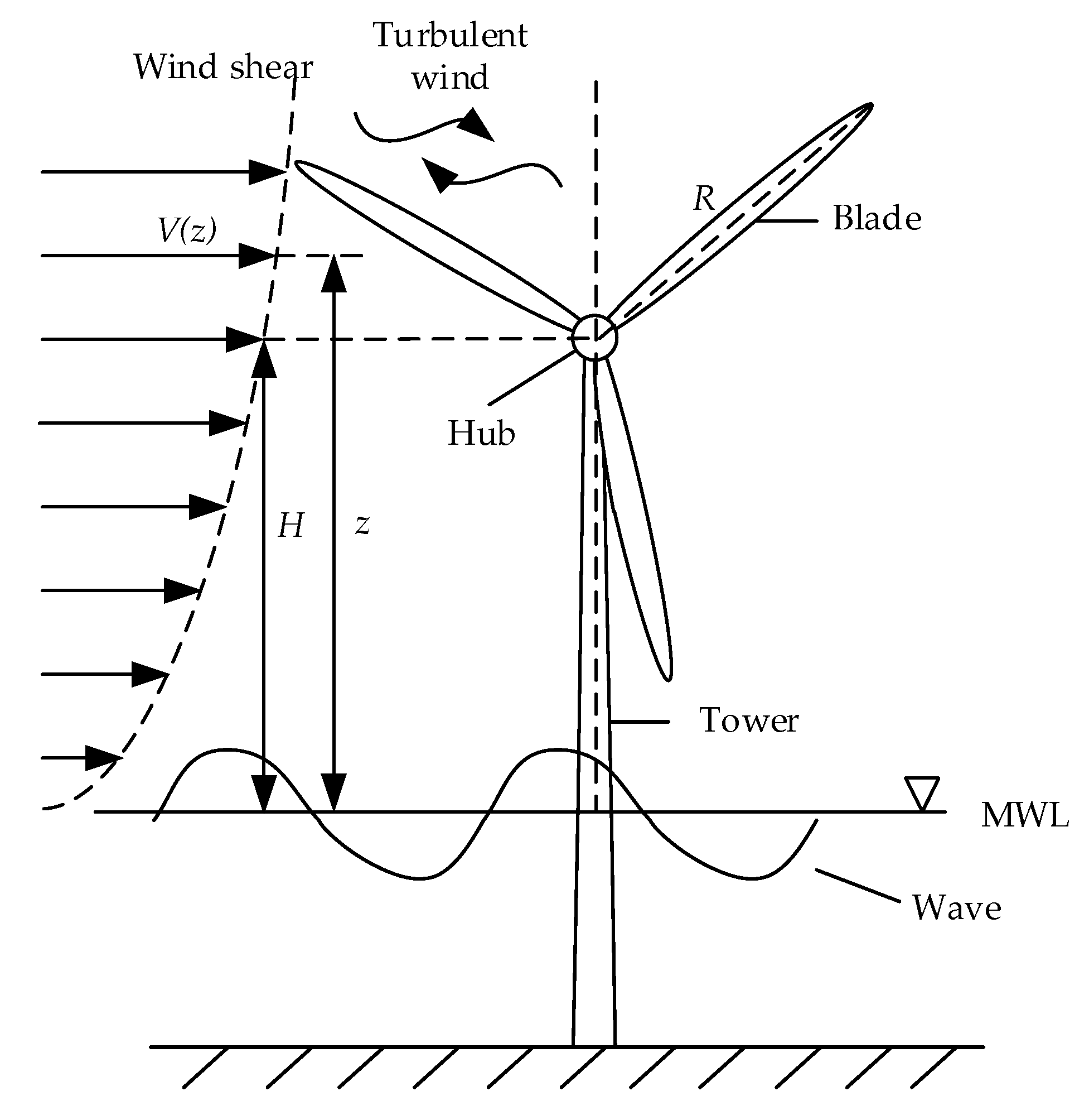 Wind Turbine Vibration Issues At Fernando Smith Blog
