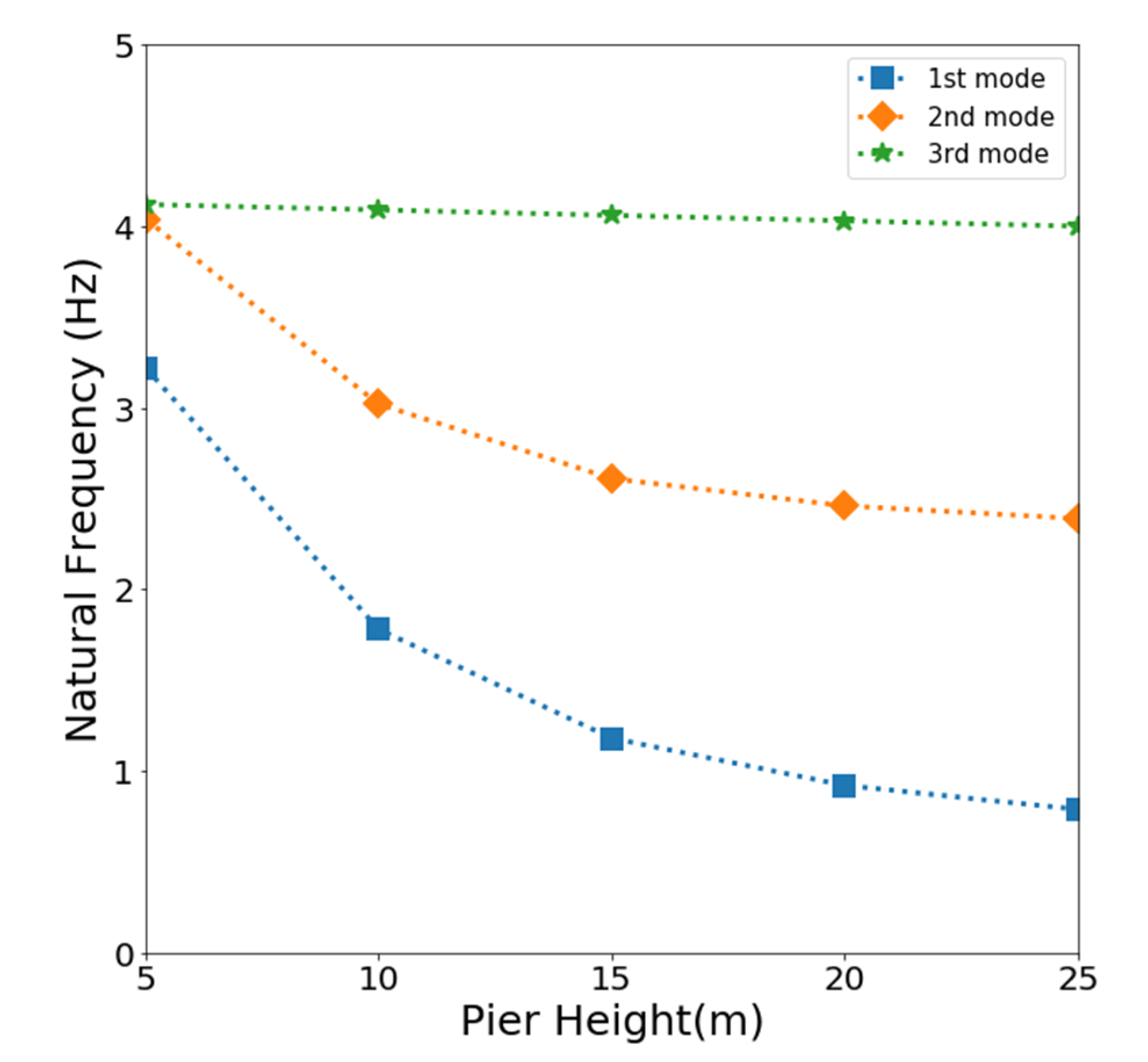 Applied Sciences | Free Full-Text | Dynamic Response Evaluation of ...