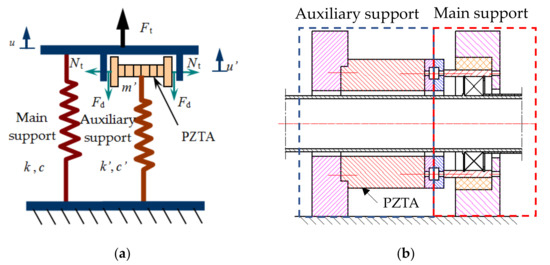 Applied Sciences | Free Full-Text | Study on the Vibration Active ...