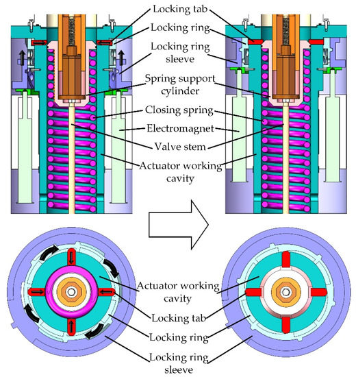 Design and Performance Analysis for the Low-Power Holding Mechanism of ...