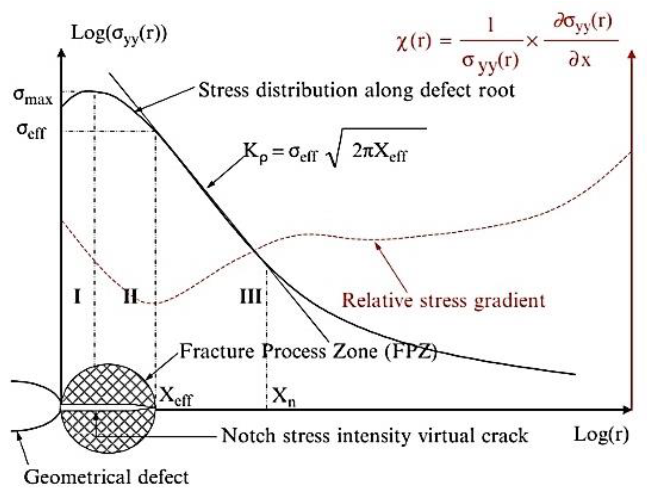 Analysis of Crack Behaviour in Pipeline System Using FAD Diagram Based ...