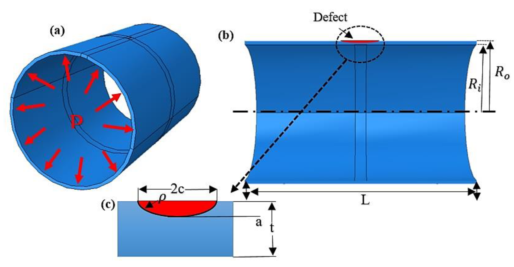 Analysis of Crack Behaviour in Pipeline System Using FAD Diagram Based on Numerical Simulation ...