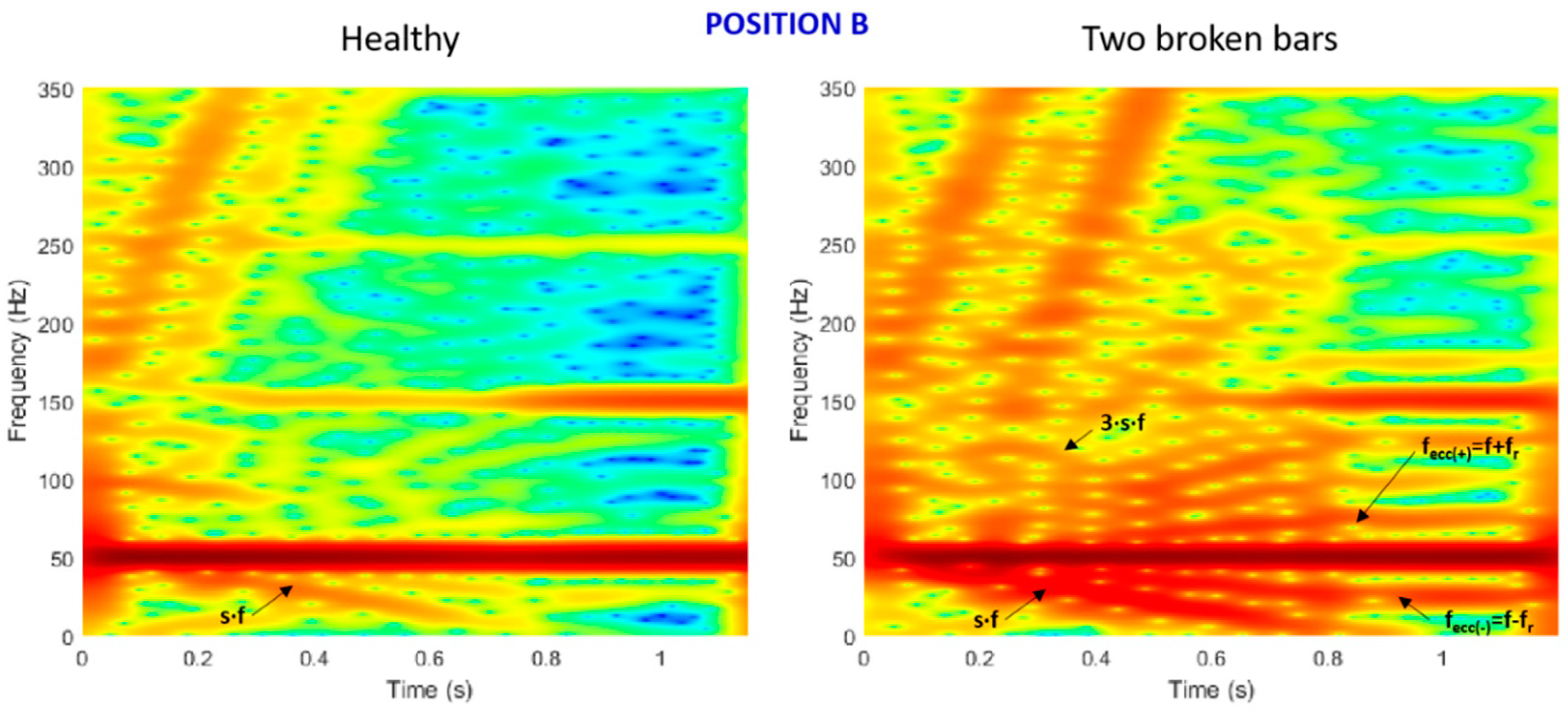Electrical Monitoring under Transient Conditions: A New Paradigm in ...