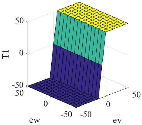 Applied Sciences | Free Full-Text | Optimal Design of Fuzzy Systems Using Differential Evolution ...