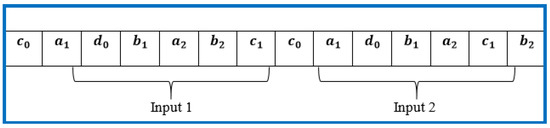 Applied Sciences | Free Full-Text | Optimal Design of Fuzzy Systems ...