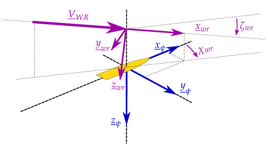 Benchmark Sea Trials on a 6-Meter Boat Powered by Kite