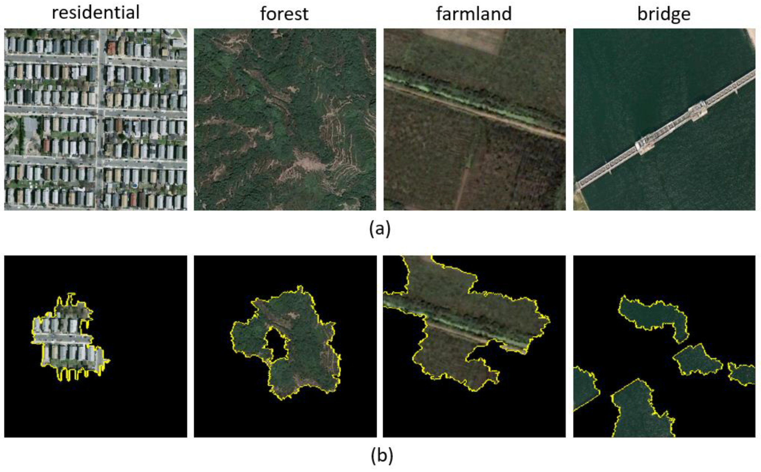Applied Sciences | Free Full-Text | Remote Sensing Scene Classification ...