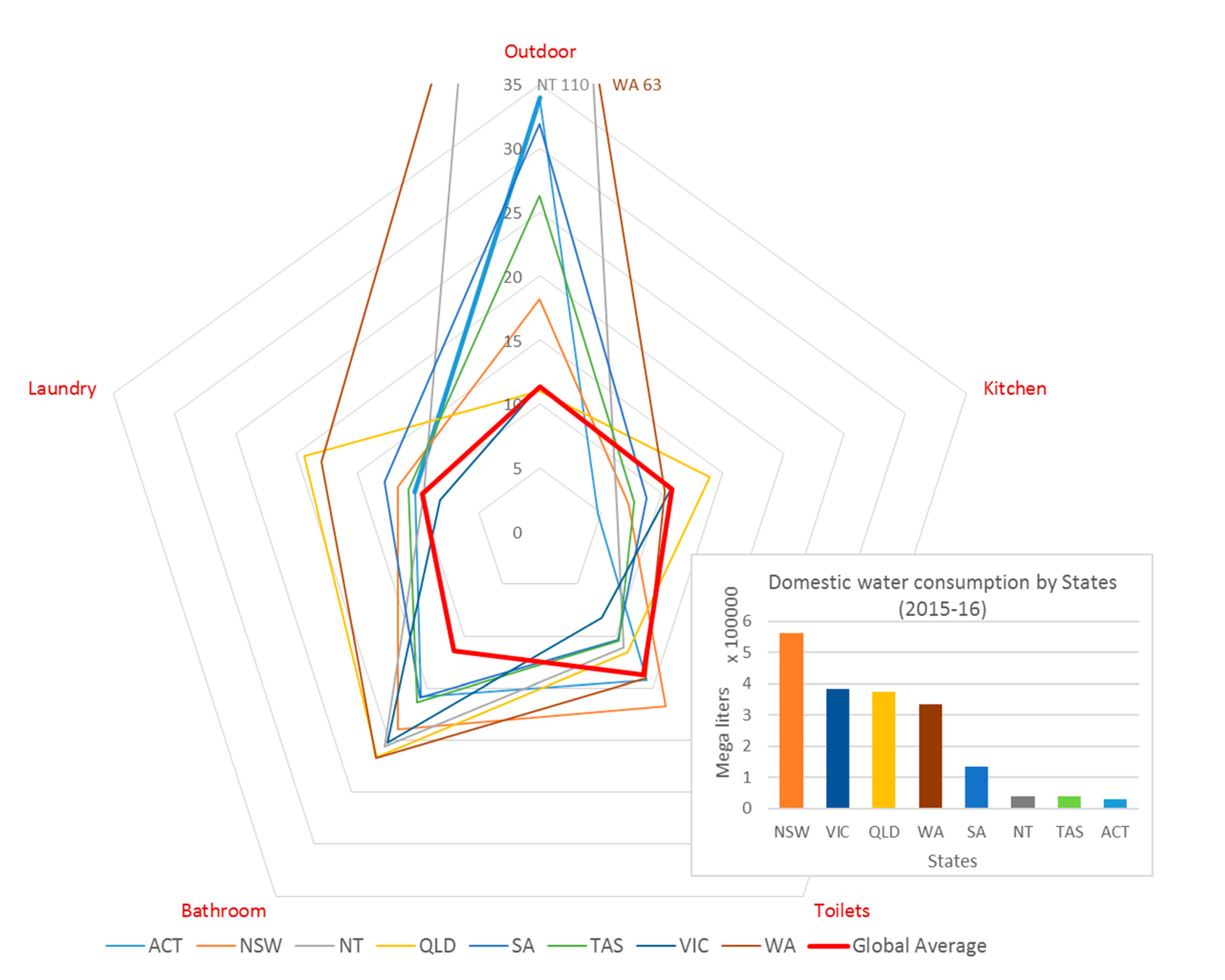 Applied Sciences | Free Full-Text | Identification of Major Inefficient ...