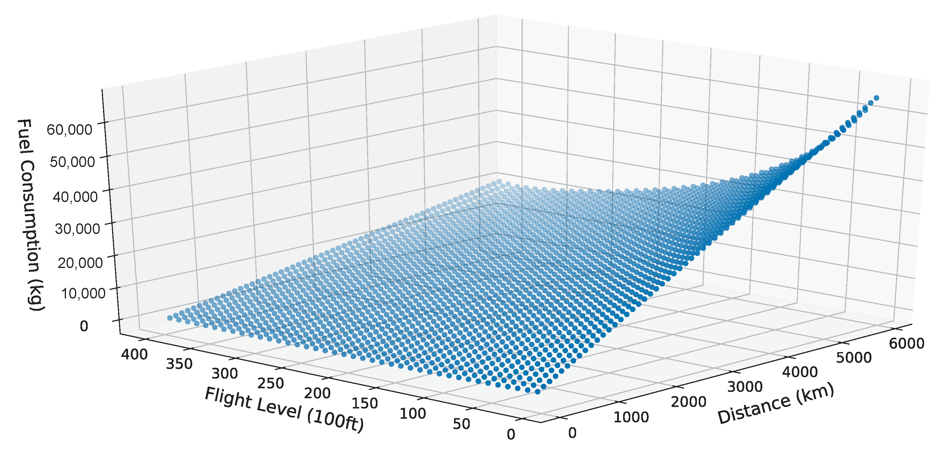 Flight Level Assignment Using Graph Coloring