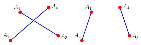 Applied Sciences | Free Full-Text | Flight Level Assignment Using Graph ...