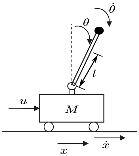 Applied Sciences | Free Full-Text | Heuristic Global Optimization of an ...