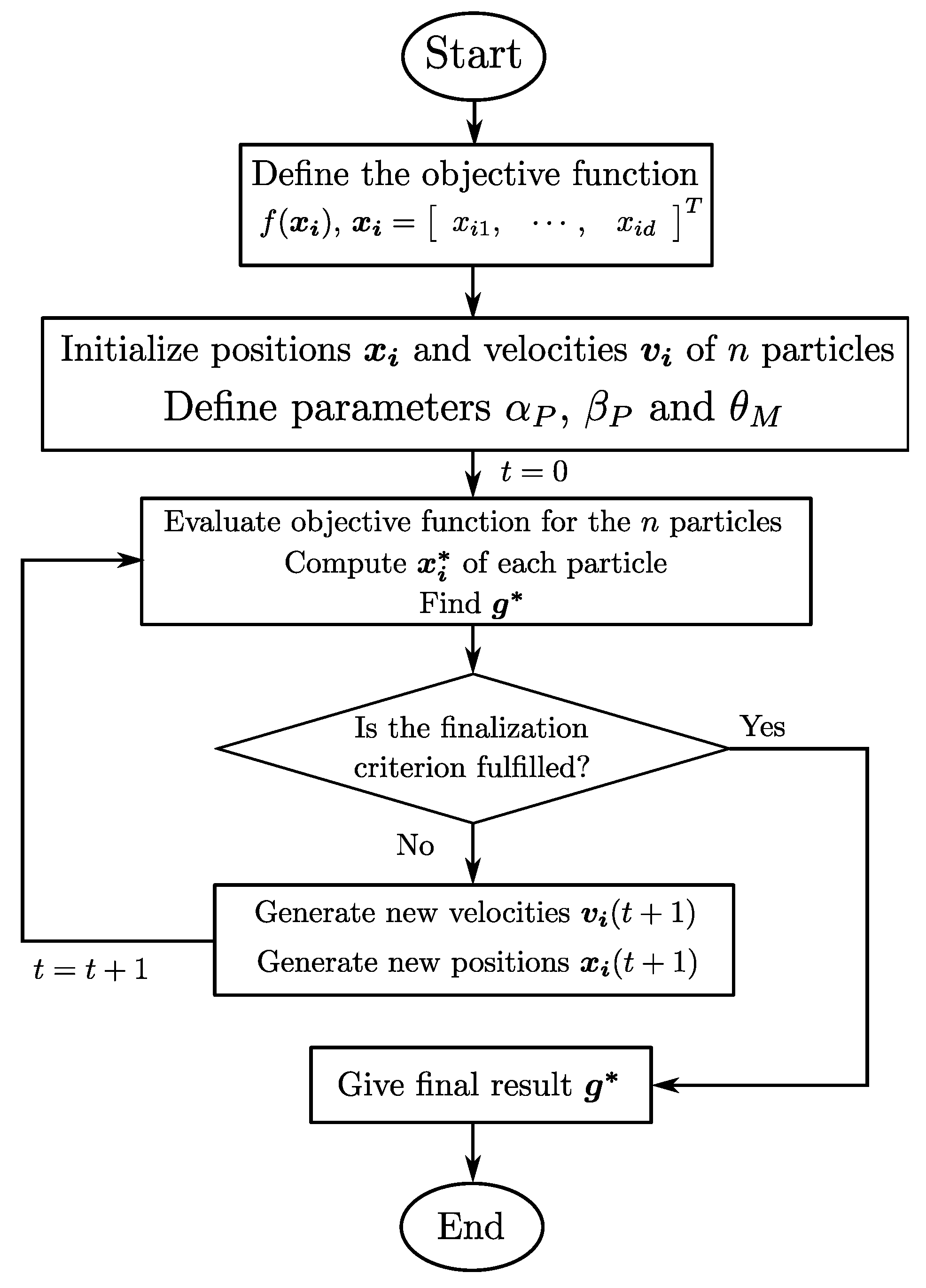 Applied Sciences | Free Full-Text | Heuristic Global Optimization of an ...