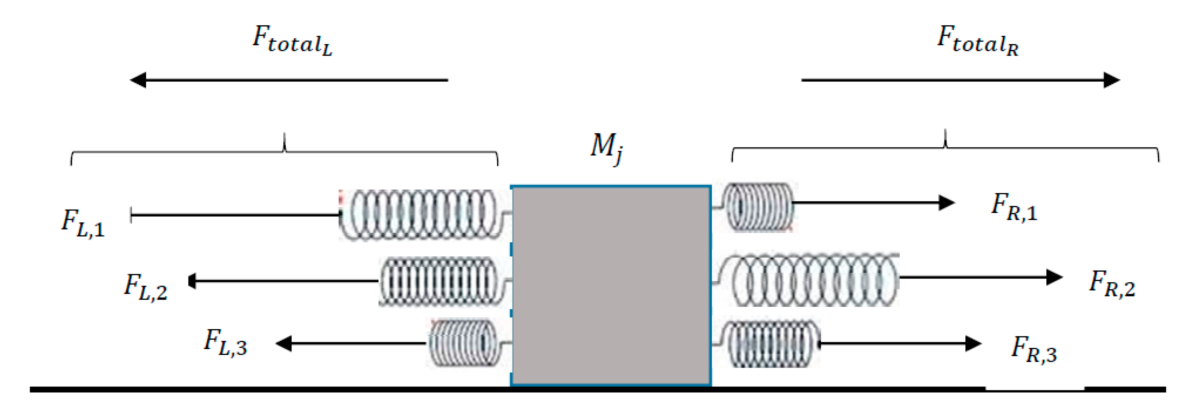 A Spring Search Algorithm Applied to Engineering Optimization Problems